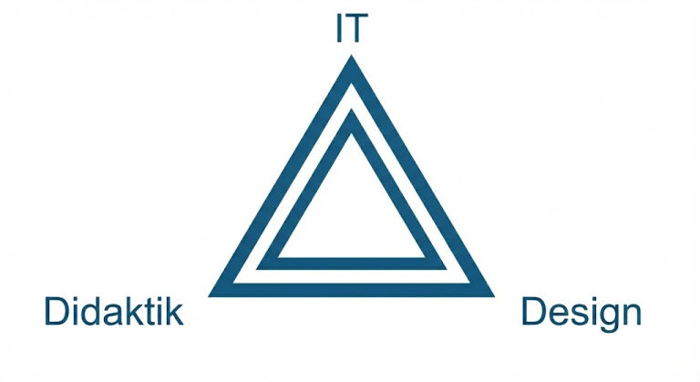 It-didaktisk design